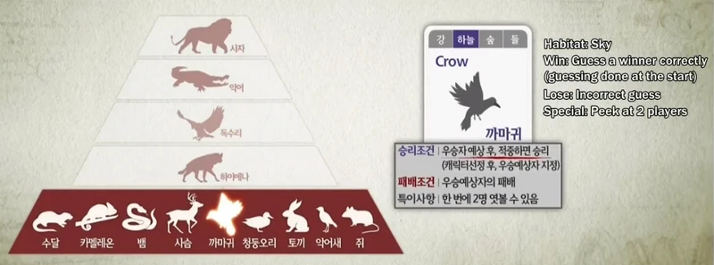 Food Chain | The Genius Wikia | Fandom