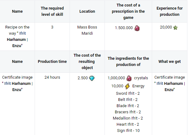 Invasion of Maridi | The Heavens Wikia | Fandom