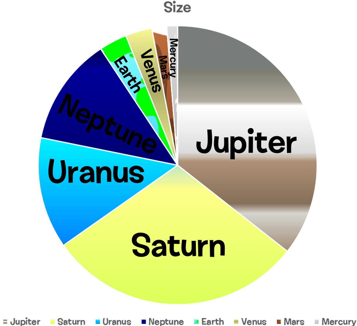 Object Sizes/Solar System | The Universe of The Universe Wiki | Fandom