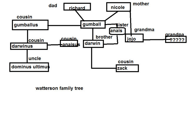 Image - Gumball family tree.png | The Amazing World of Gumball Wiki ...