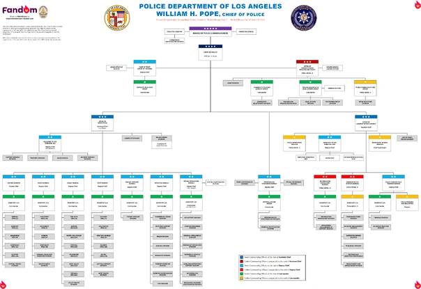 Los Angeles Police Department | The Major Crimes Division Wiki | Fandom
