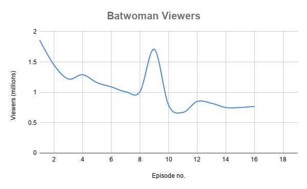 List of Batwoman episodes | The CW Wiki | Fandom