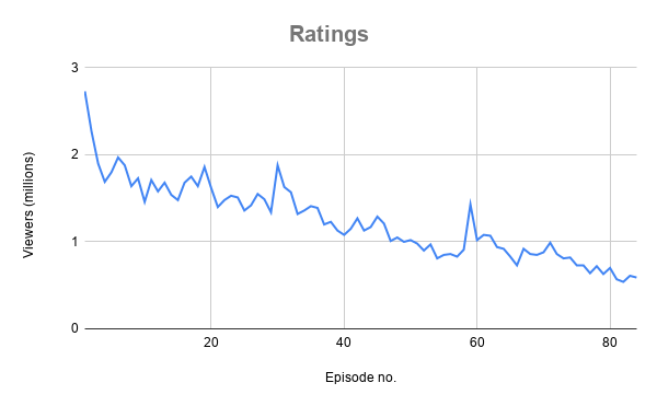 List of The 100 episodes | The CW Wiki | Fandom