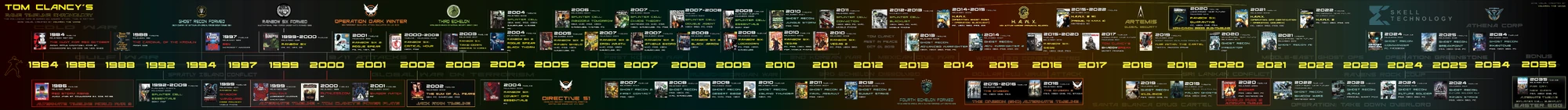 Timeline | The Division Wiki | Fandom