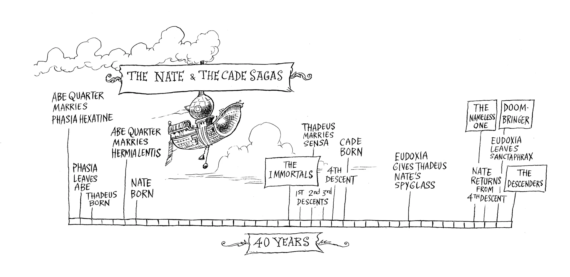 Timeline | The Edge Chronicles wiki | Fandom