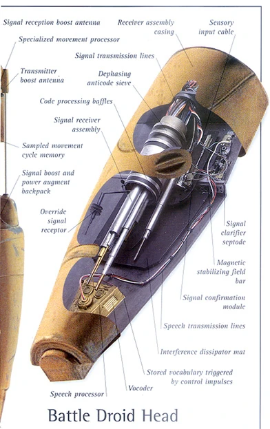Droid Brain | Star Wars: The Last of the Droids Wiki | Fandom