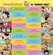 Family Tree | The Loud House Encyclopedia | Fandom