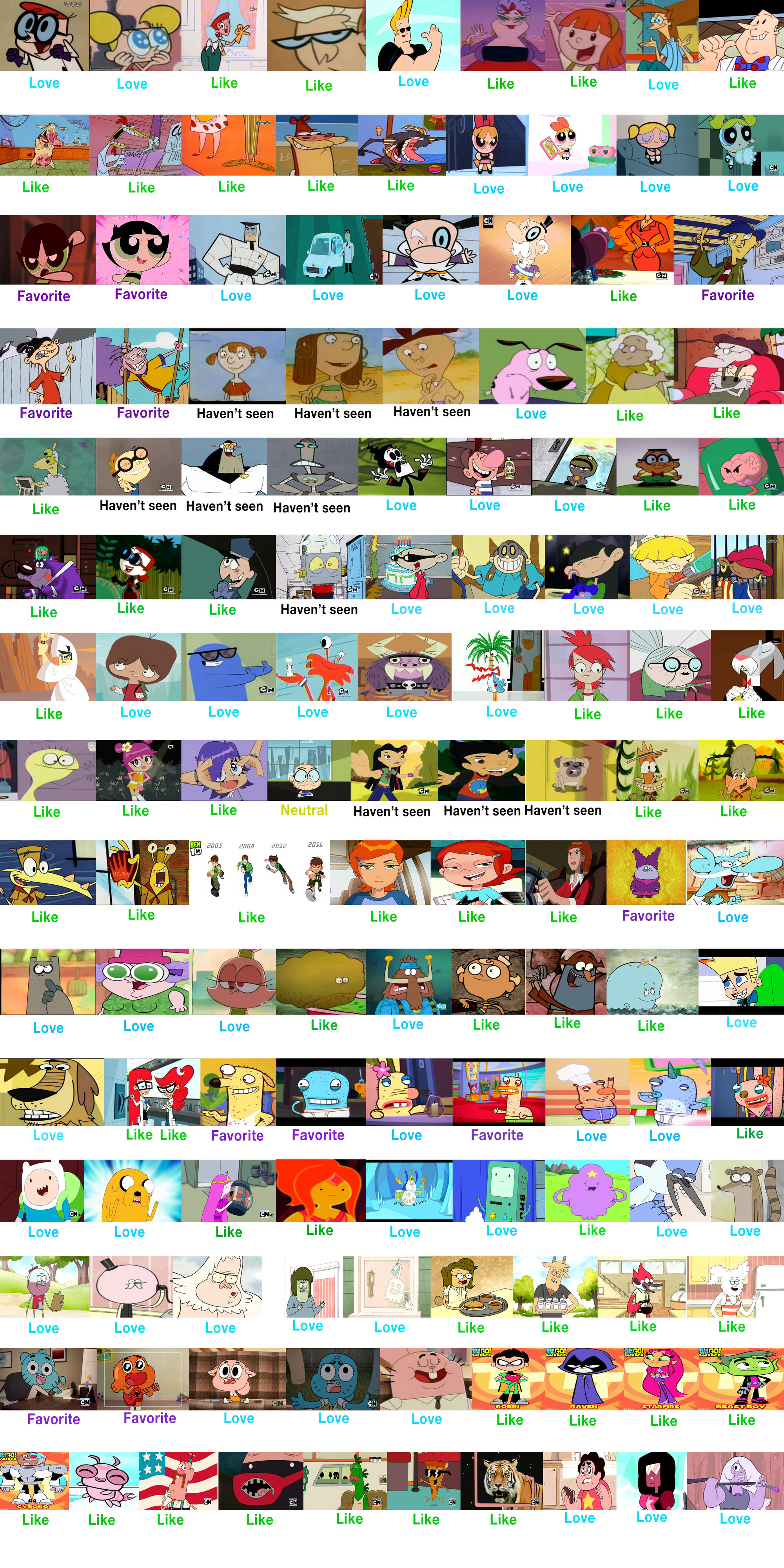 User blog:Thomperfan/My own protagonists scorecards | The Loud House Encyclopedia | Fandom