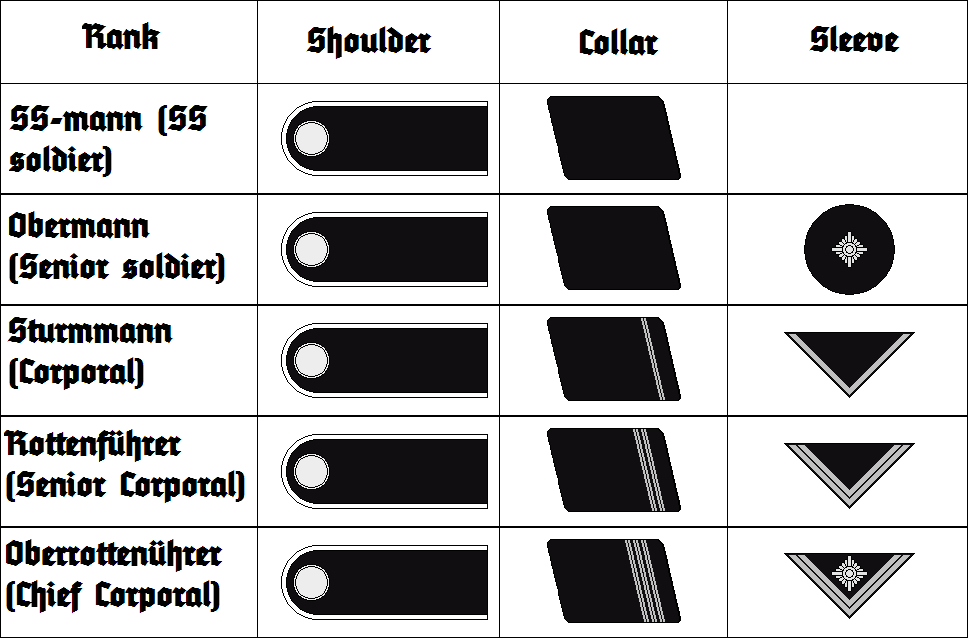 Schutzstaffel | Marshall Wiki | FANDOM powered by Wikia