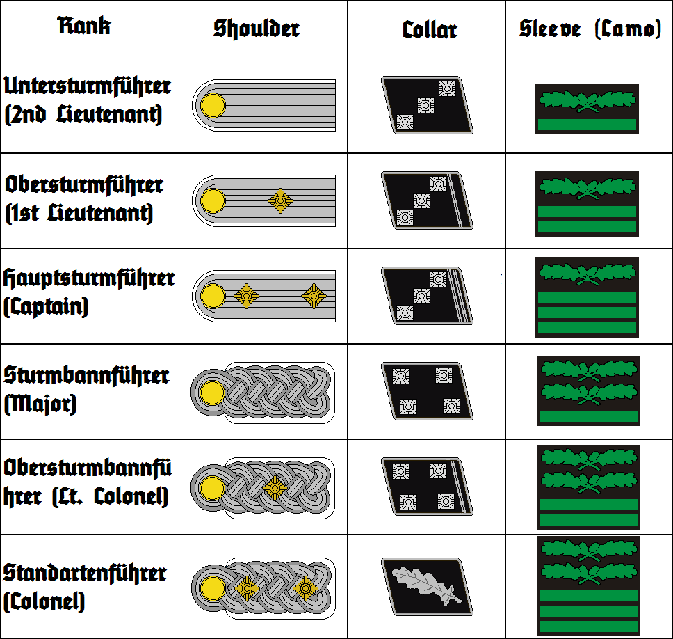 Waffen Ss Marshall Wiki Fandom Powered By Wikia