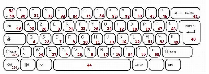 Image - Keybinding Numbers.jpg | The Mighty Quest for Epic Loot Wiki ...