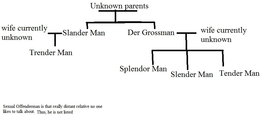 Slender Mans Family