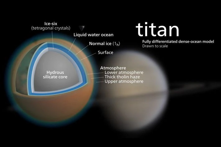 Titan | The Solar System Wiki | Fandom