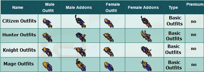 ADDONS | Wikia Tibia Adventure ENGLISH | Fandom