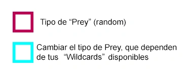 Prey System | Tibialatin Wiki | Fandom