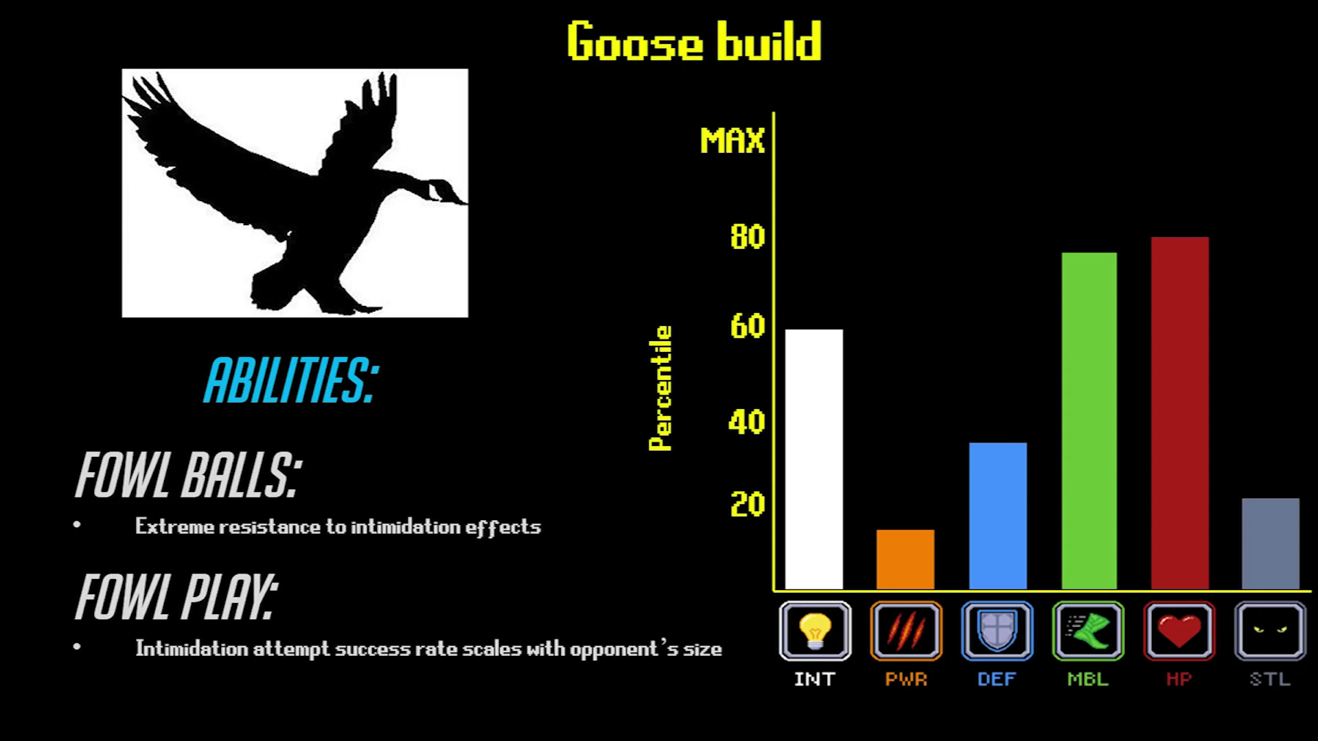 Goose | Tier Zoo Wiki | Fandom