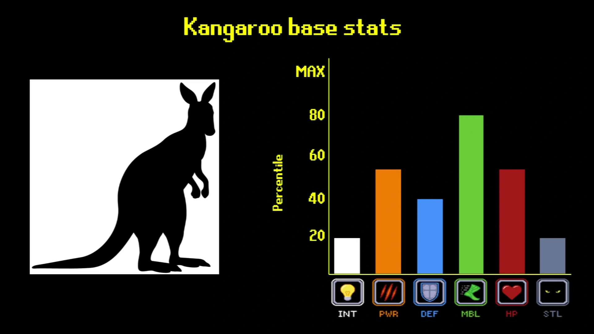 Kangaroo | Tier Zoo Wiki | Fandom