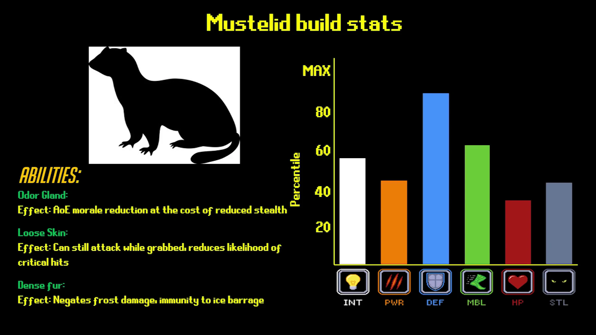 Mustelid | Tier Zoo Wiki | Fandom