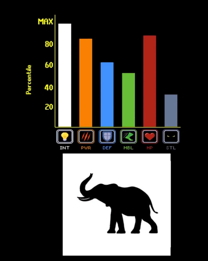 Elephant | Tier Zoo Wiki | Fandom