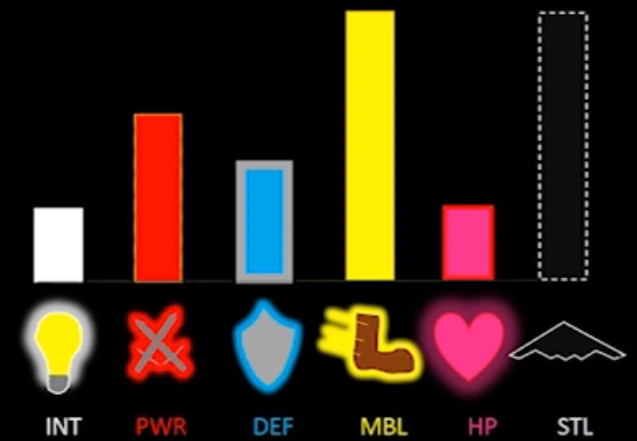 Stats | Tier Zoo Wiki | Fandom