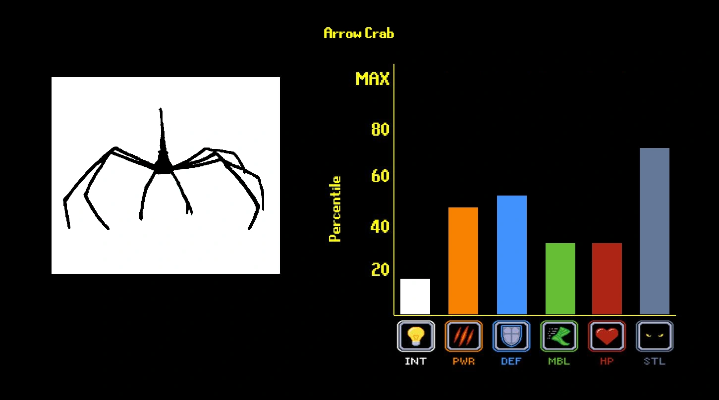 Template Page | Tier Zoo Wiki | Fandom
