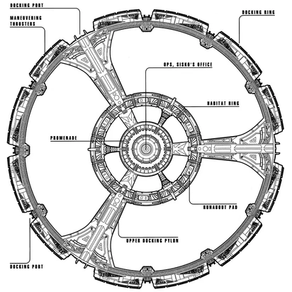 Category:Deep Space 9 | Movie and TV Wiki | FANDOM powered by Wikia
