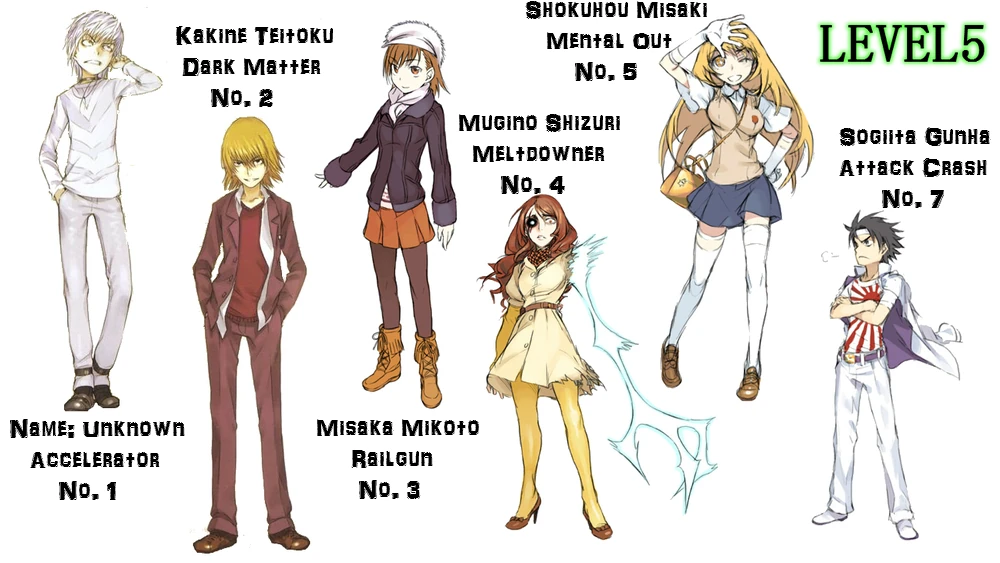 Nivel 5 | Toaru Majutsu no Index Wiki | FANDOM powered by Wikia