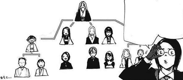 Image - Branches of the Washuu Clan.png | Tokyo Ghoul Wiki | FANDOM ...