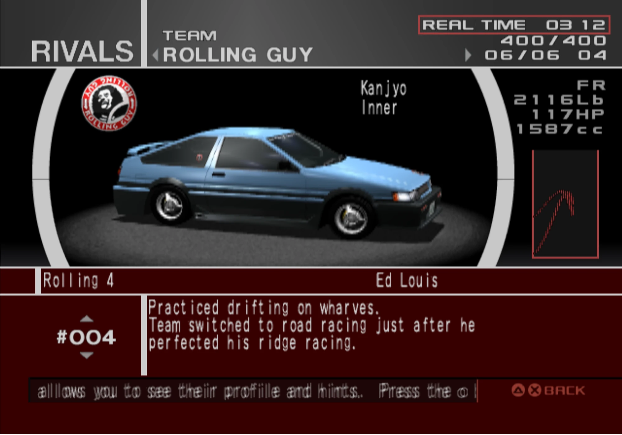 Rolling Guy 4 | Tokyo Xtreme Racer Wiki | Fandom