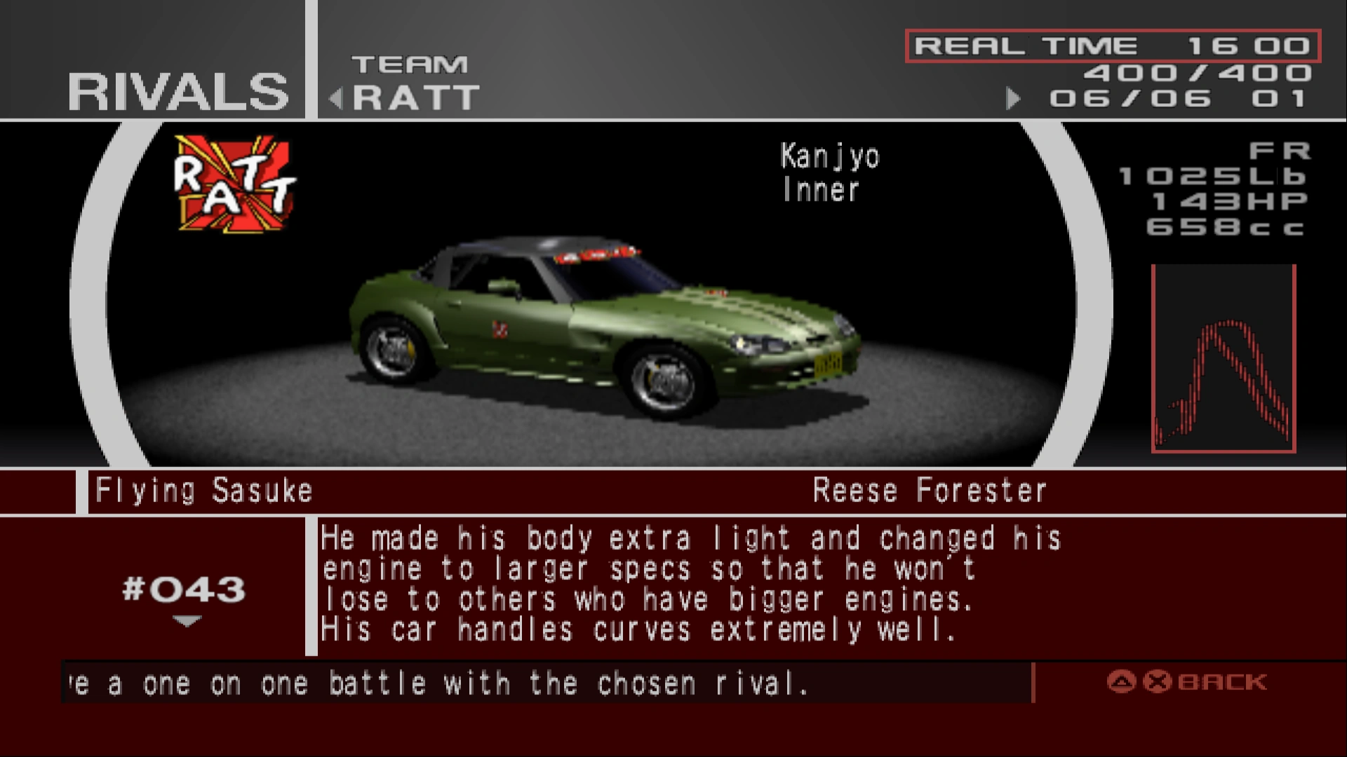 RATT (TXR:0) | Tokyo Xtreme Racer Wiki | Fandom