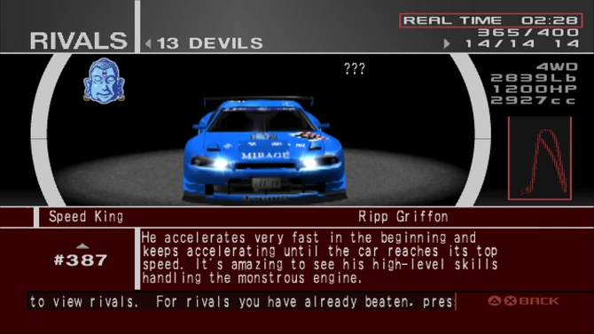 Speed King | Tokyo Xtreme Racer Wiki | Fandom