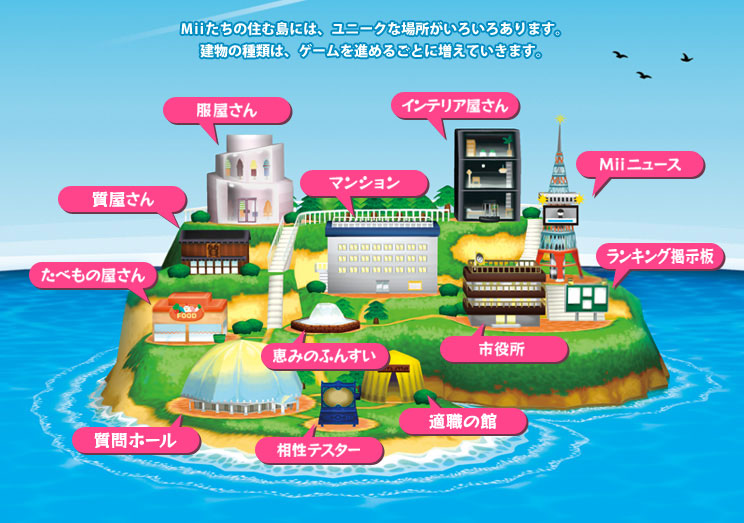 Tomodachi Collection | Tomodachi Life Wiki | Fandom Tomodachi Collection | Tomodachi Life Wiki | Fandom