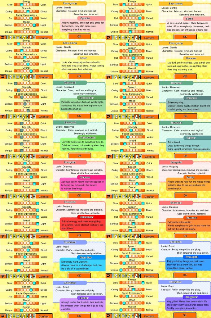 Personality | Tomodachi Life Wiki | FANDOM powered by Wikia Personality | Tomodachi Life Wiki | FANDOM powered by Wikia