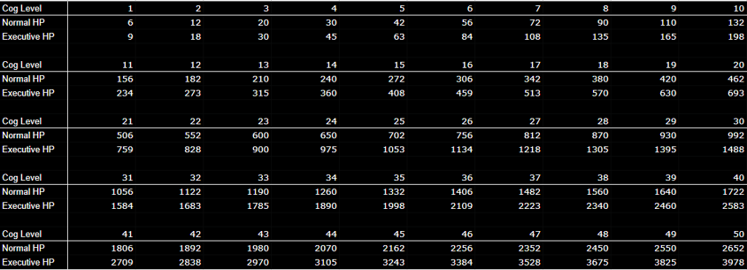 Cogs | Toontown Corporate Clash Wiki | Fandom