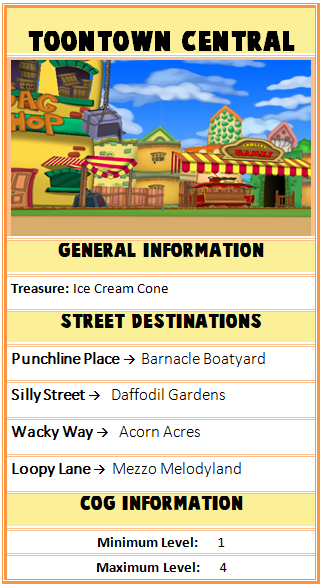 Toontown Central Toontown Corporate Clash Wiki Fandom