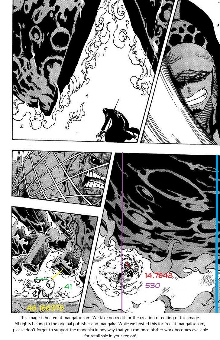 User blog:MAD SOULER/One Piece: Fujitora's meteor crater and Doflamingo ...