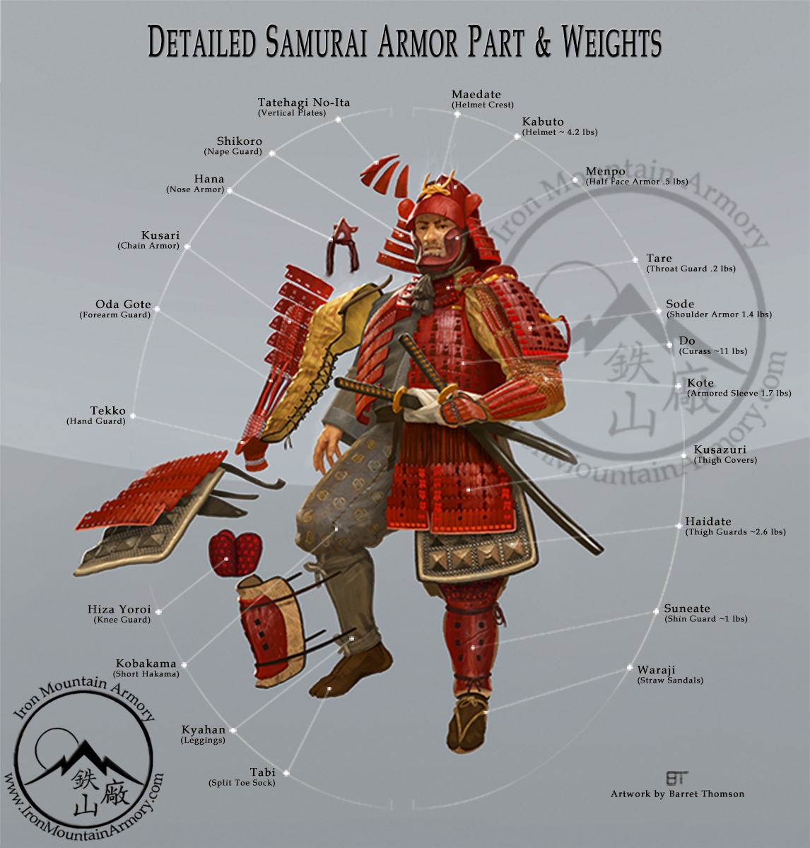 Image - Samurai Armor Details.jpg | Totally Accurate Battle Simulator ...
