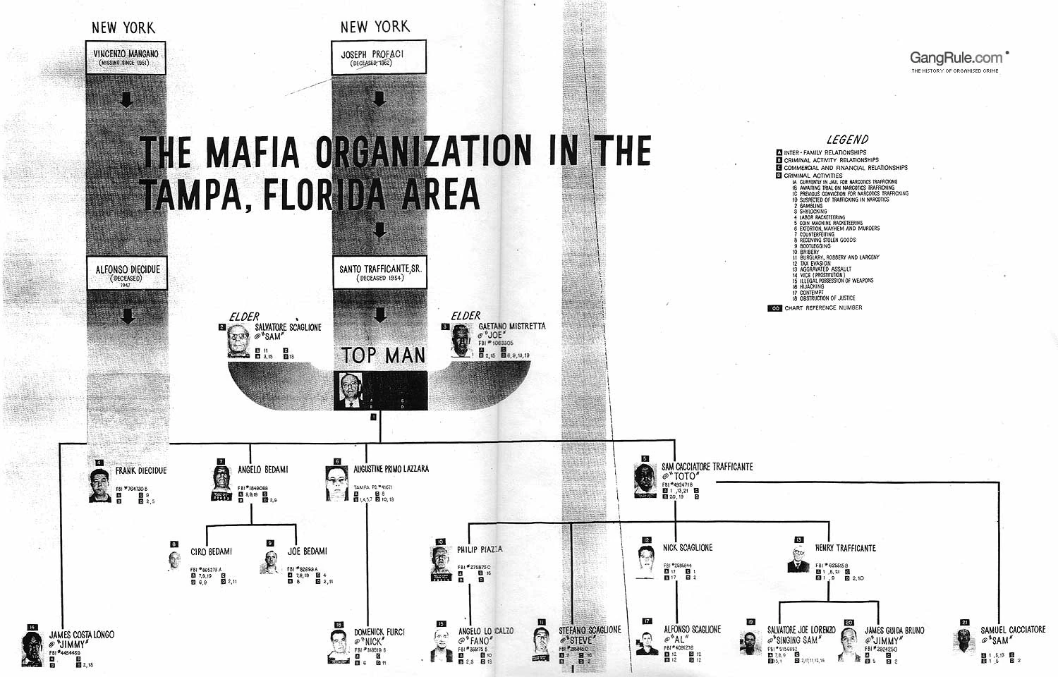 Trafficante crime family | Historica Wiki | Fandom