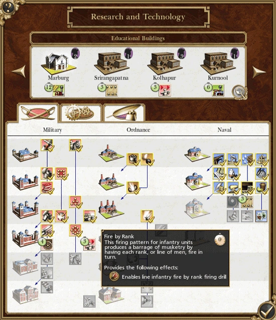 Empire: Total War | Total War Wiki | FANDOM powered by Wikia