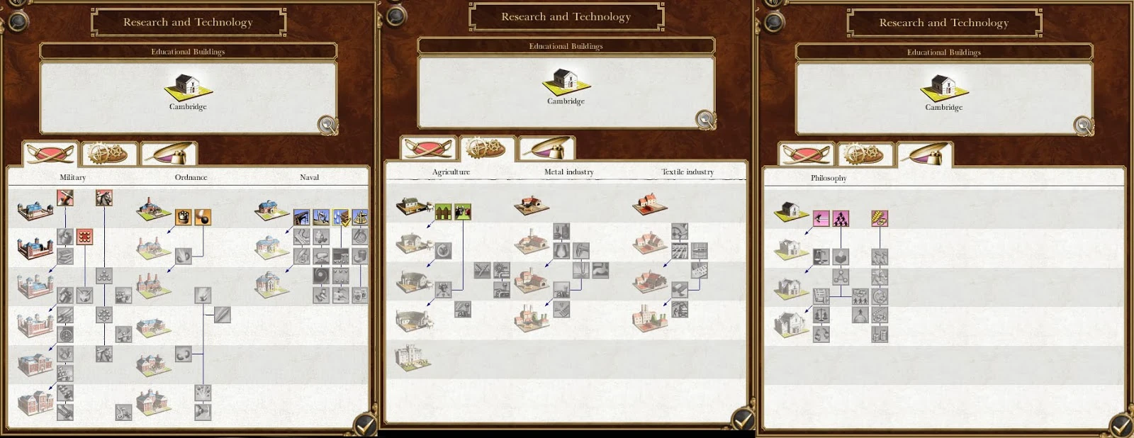 Technology | Total War Wiki | Fandom