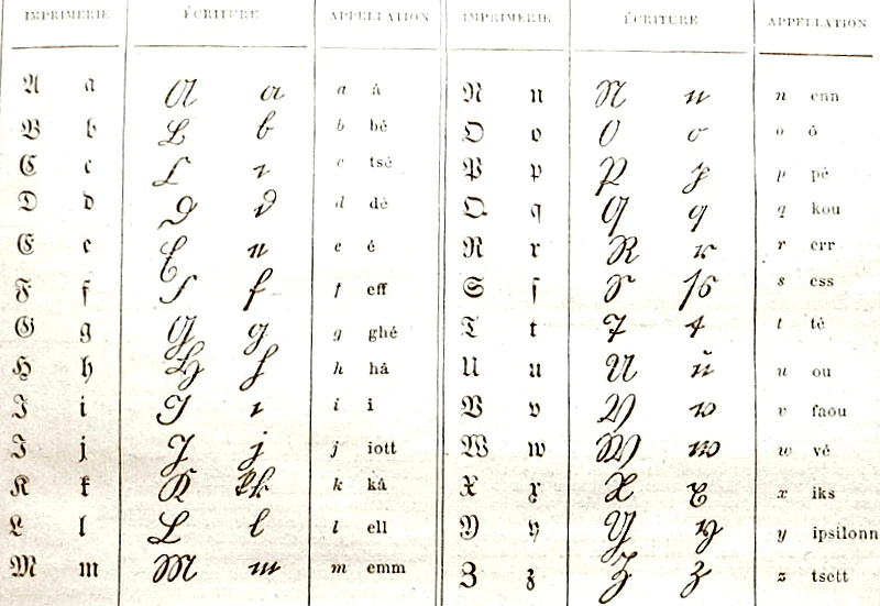 Pismo gotyckie | Encyklopedia Tradycji | FANDOM powered by Wikia