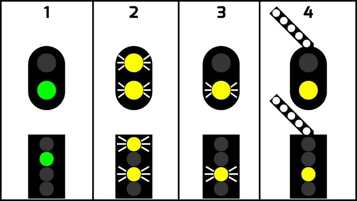 UK Signalling | Train Sim World Wiki | Fandom