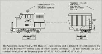End of Train Device | Trains And Locomotives Wiki | Fandom