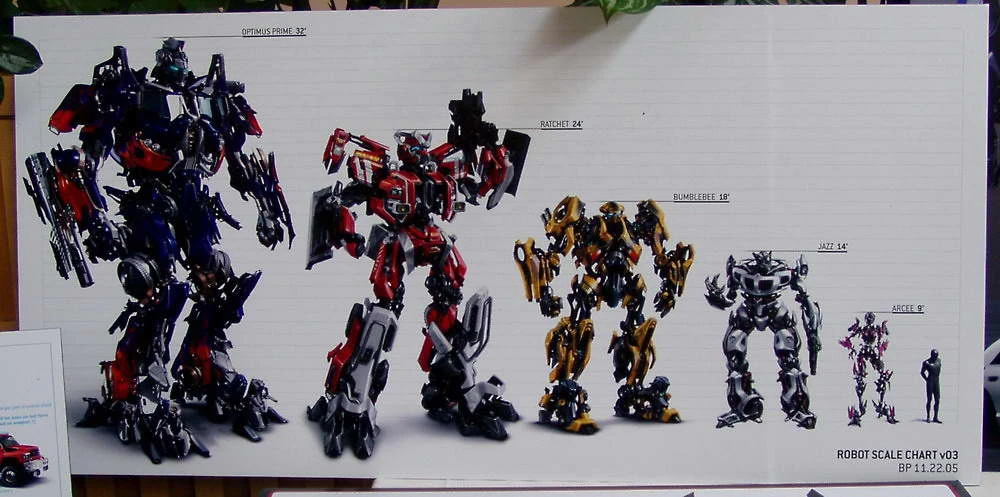 Action Figure Scale Size Chart – OOEUKM