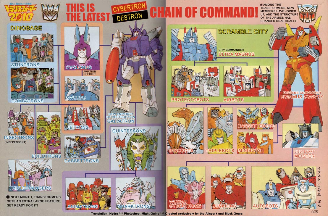 Who is the Autobot Second in Command? | Page 3 | TFW2005 - The 2005 Boards