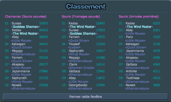 Ranking | Transformice Wiki | Fandom