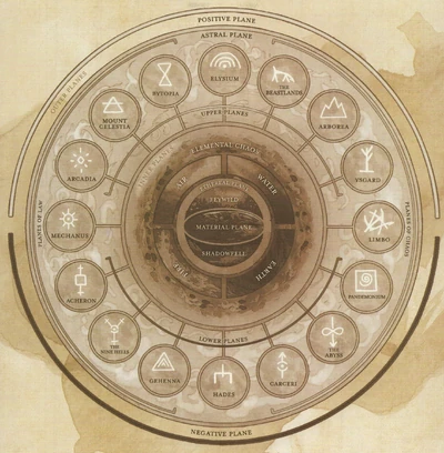 Locations | The Travelogue Wiki | Fandom