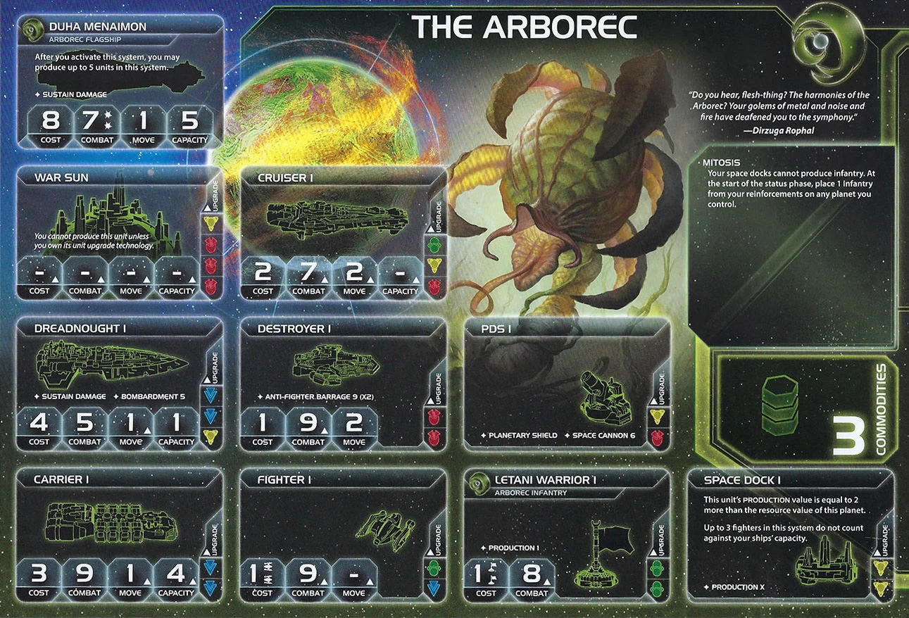 The Arborec | Twilight Imperium 4 Wiki | Fandom