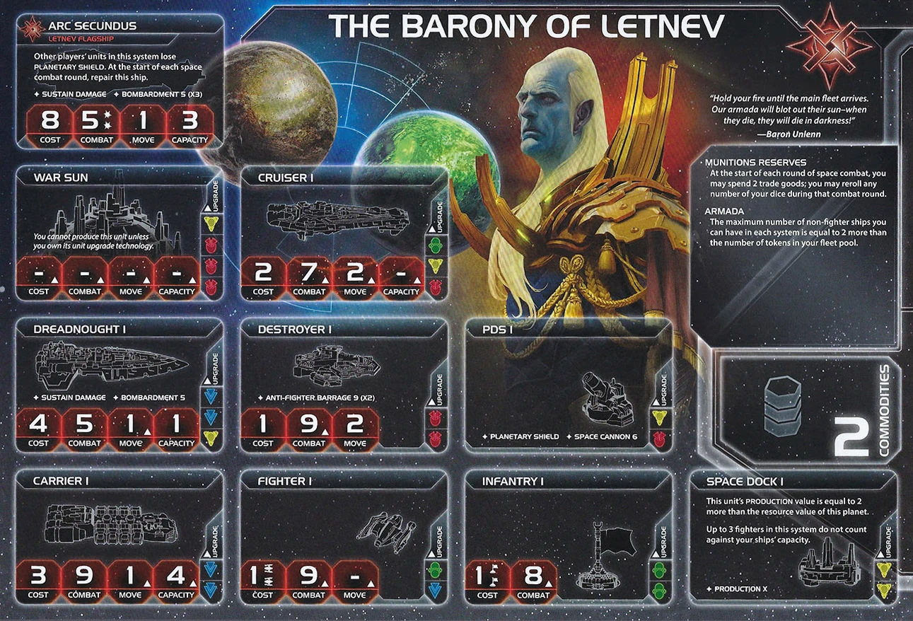 The Barony of Letnev | Twilight Imperium 4 Wiki | FANDOM powered by Wikia