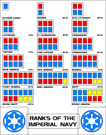 Ranks | UniverseWars Wiki | Fandom